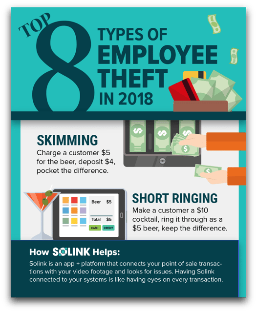8 Top Types of Employee Theft, 2019